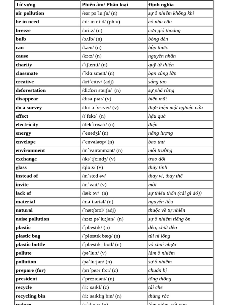 Grade 6 Unit 11 Vocabulary | PDF