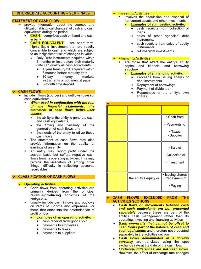 Intacc Semis | PDF | Equity (Finance) | Dividend