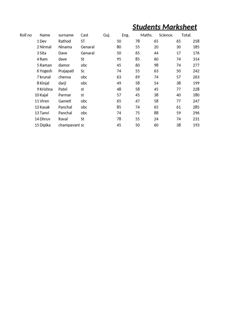Student Marksheet by Harsh | PDF