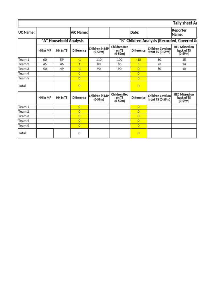 TS Analysis Format For UC Staff | PDF | Vaccination | Public Health