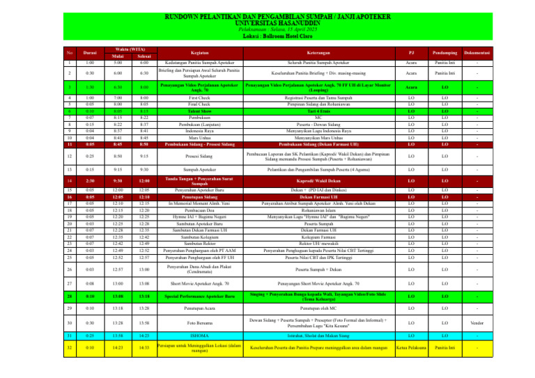 New_Rundown Sumpah Apoteker April 2025 | PDF