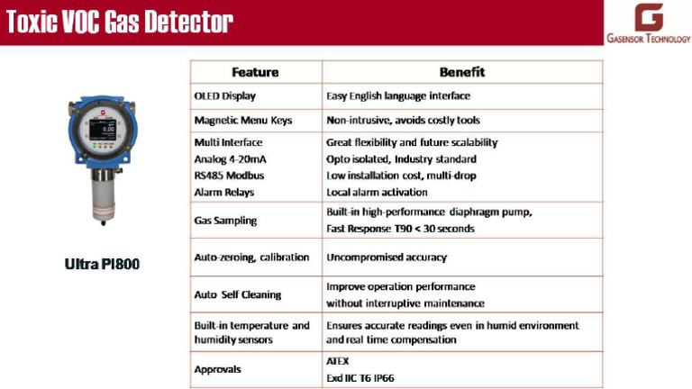 Toxic VOC Gas Detector Ultra PI800 | PDF