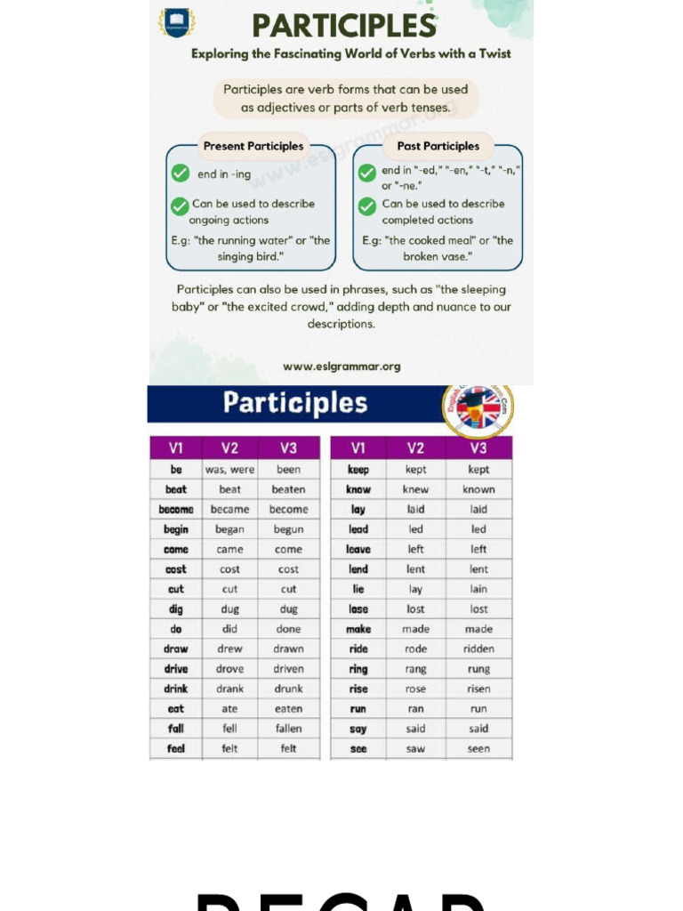 Present Perfect Tense English 6 | PDF