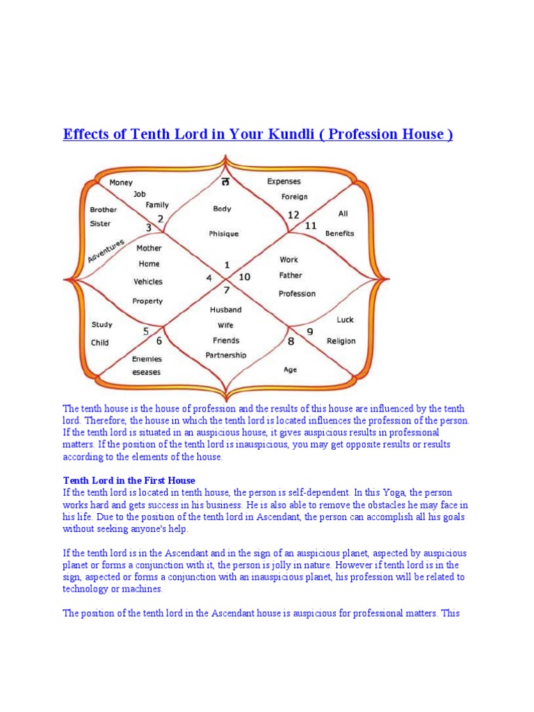 Tenth Lord's Influence on Profession | PDF | Economies | Business