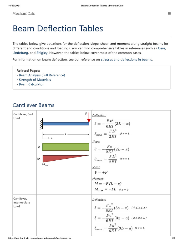 Beam Deflection Tables _ MechaniCalc | PDF