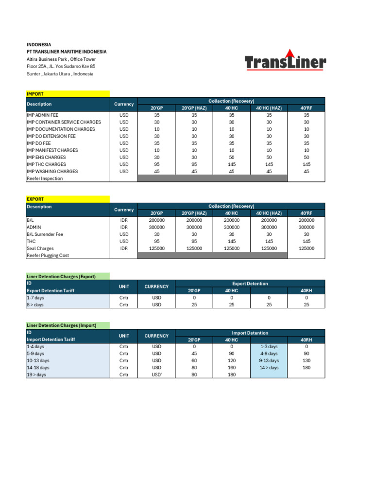 Transliner Maritime Indonesia Charges | PDF | Payments | International ...