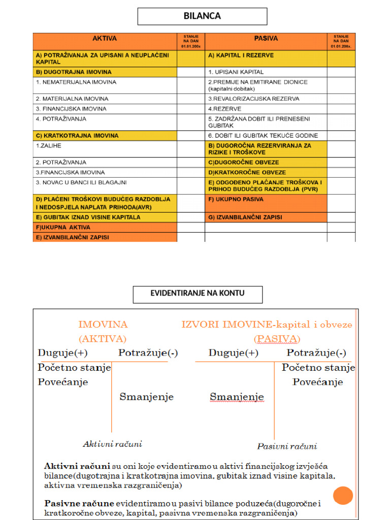 01 - Bilanca - Izgled | PDF