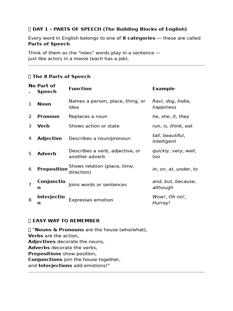 English Day 1 | PDF | Part Of Speech | Noun