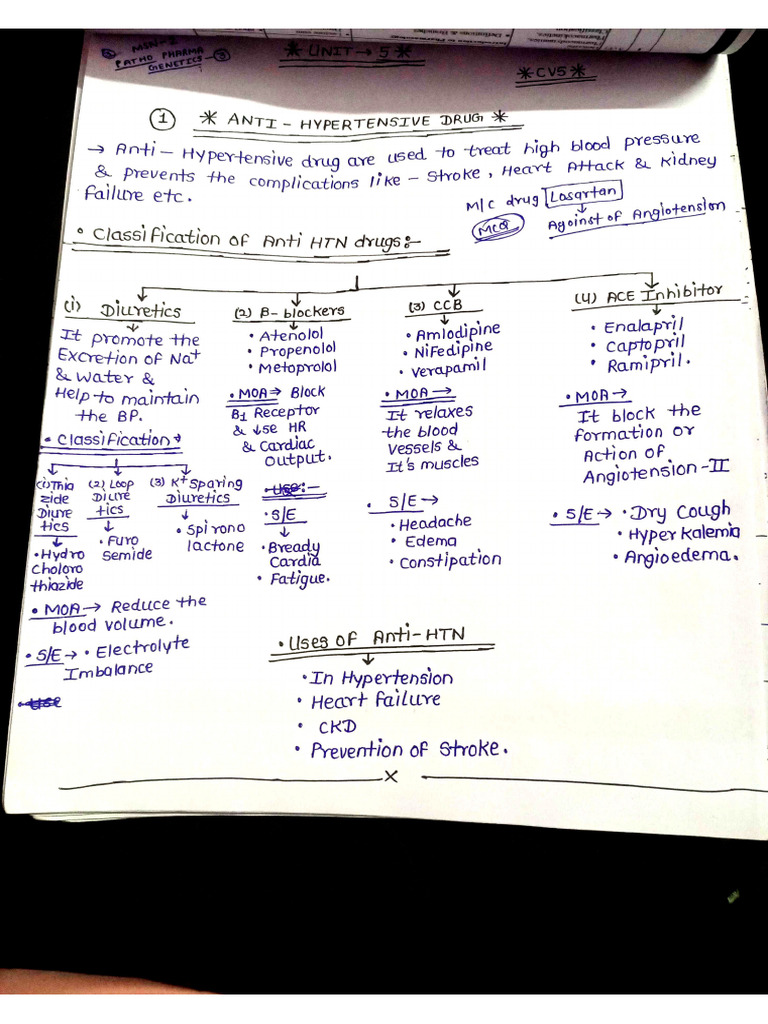 Cvs in Pharmacology | PDF