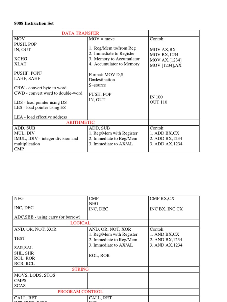 8088 Instruction Set | PDF | Computer Architecture | Computer Engineering
