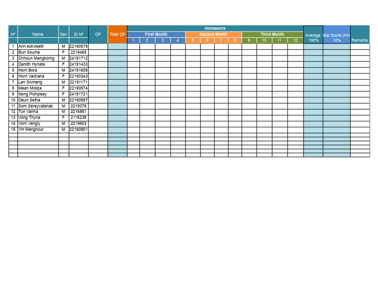 Student Performance Score Report | PDF