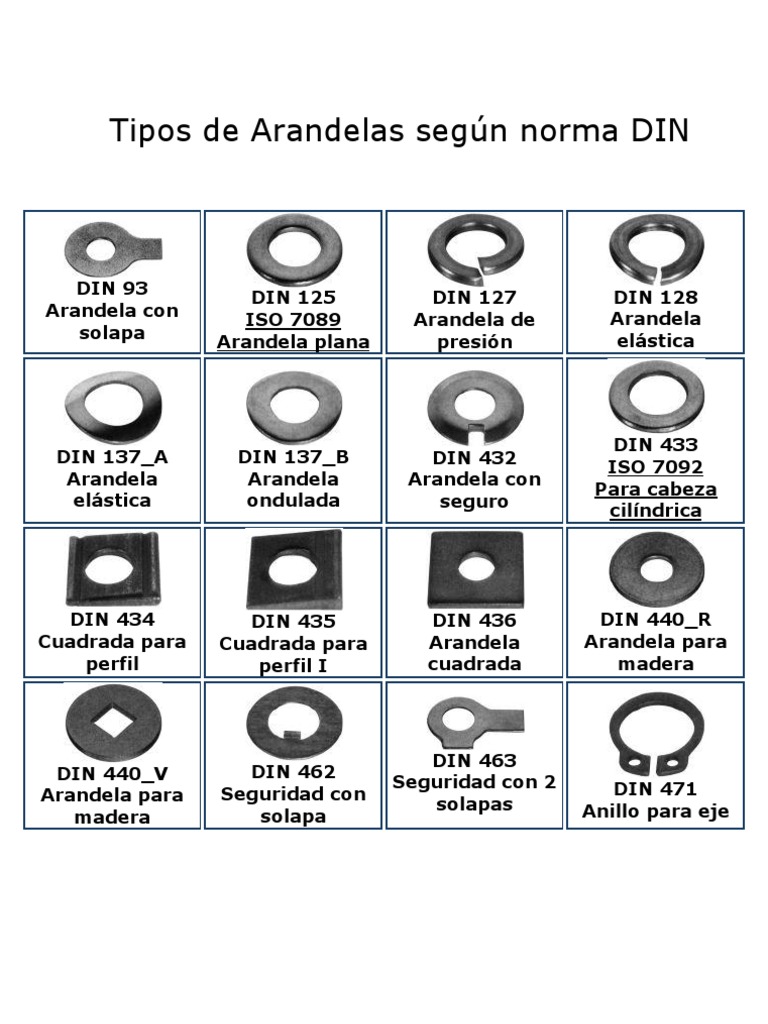 Tipos de Arandelas según norma DIN