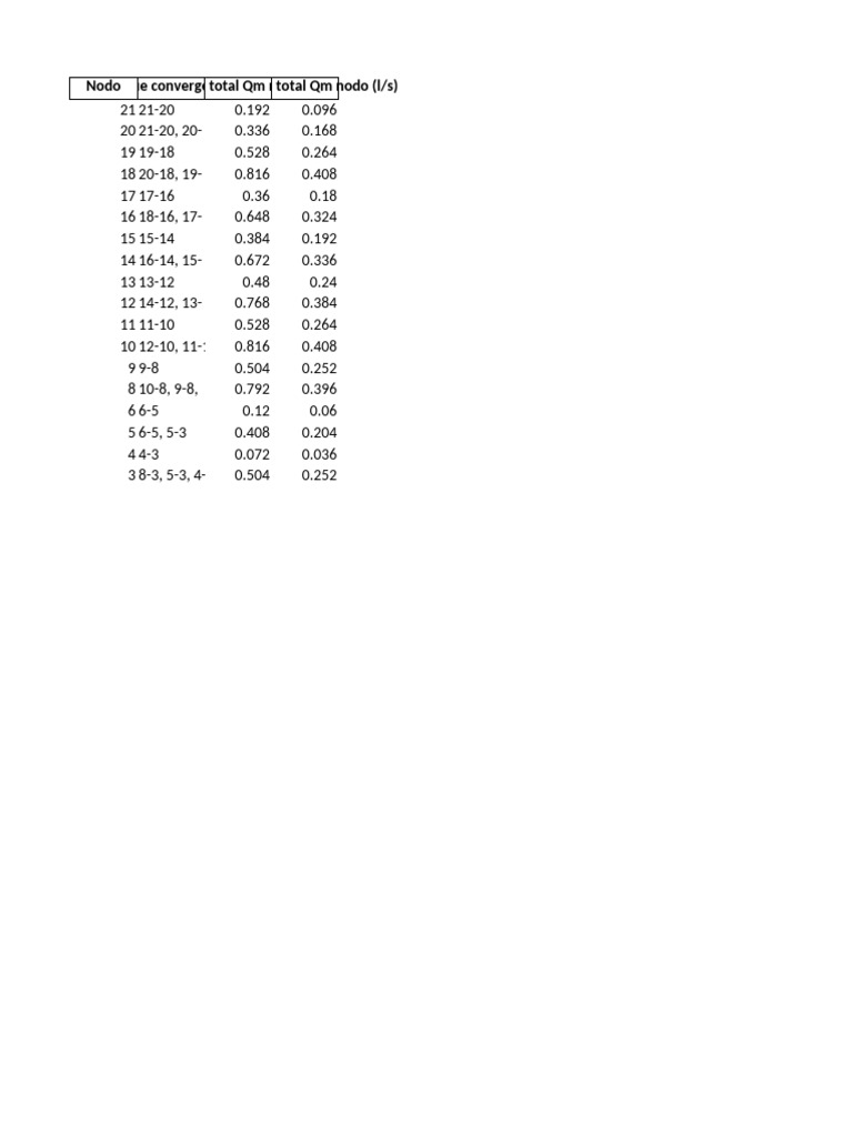 Tabla Demanda Nodos Corregida | PDF