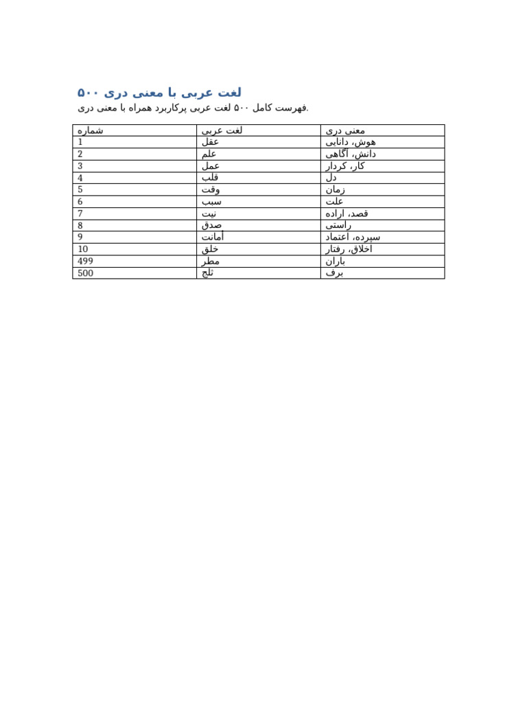 500 Arabic Words Dari | PDF