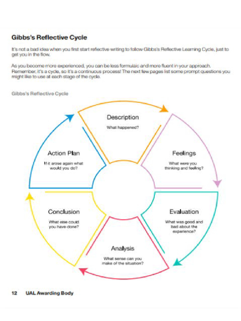Gibbs Reflection | PDF