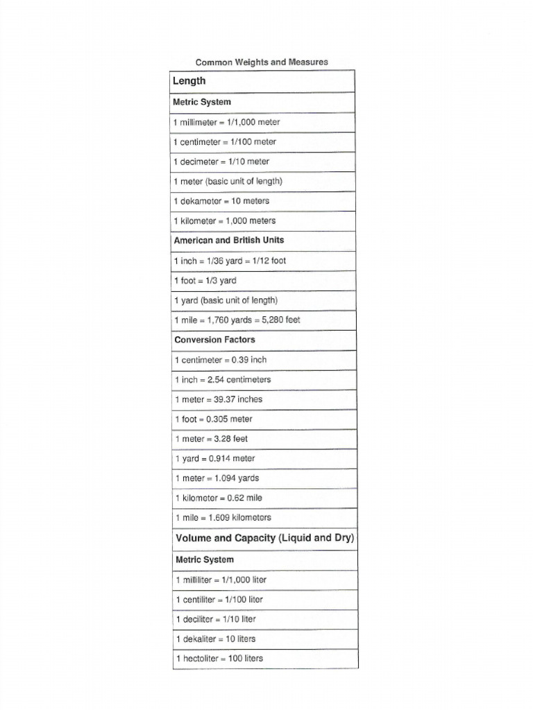 Measurement Conversion Practice Worksheet | PDF