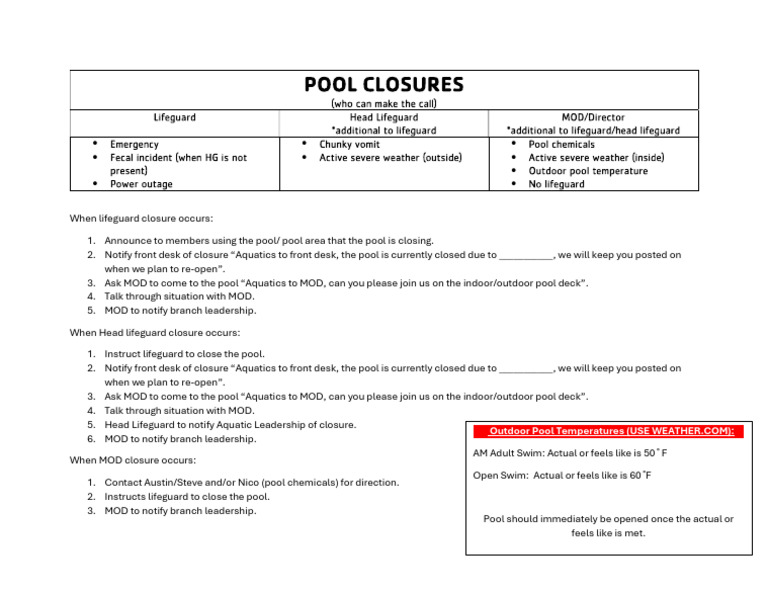 Pool Closure SOP | PDF