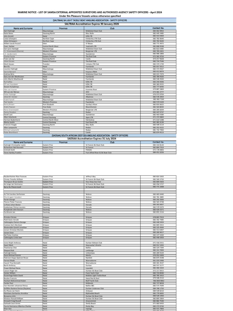 List of Safety and External Appointed Officers | PDF