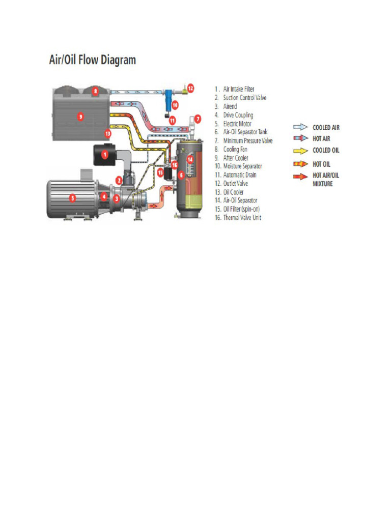 Screw Air Compressor Drawing | PDF
