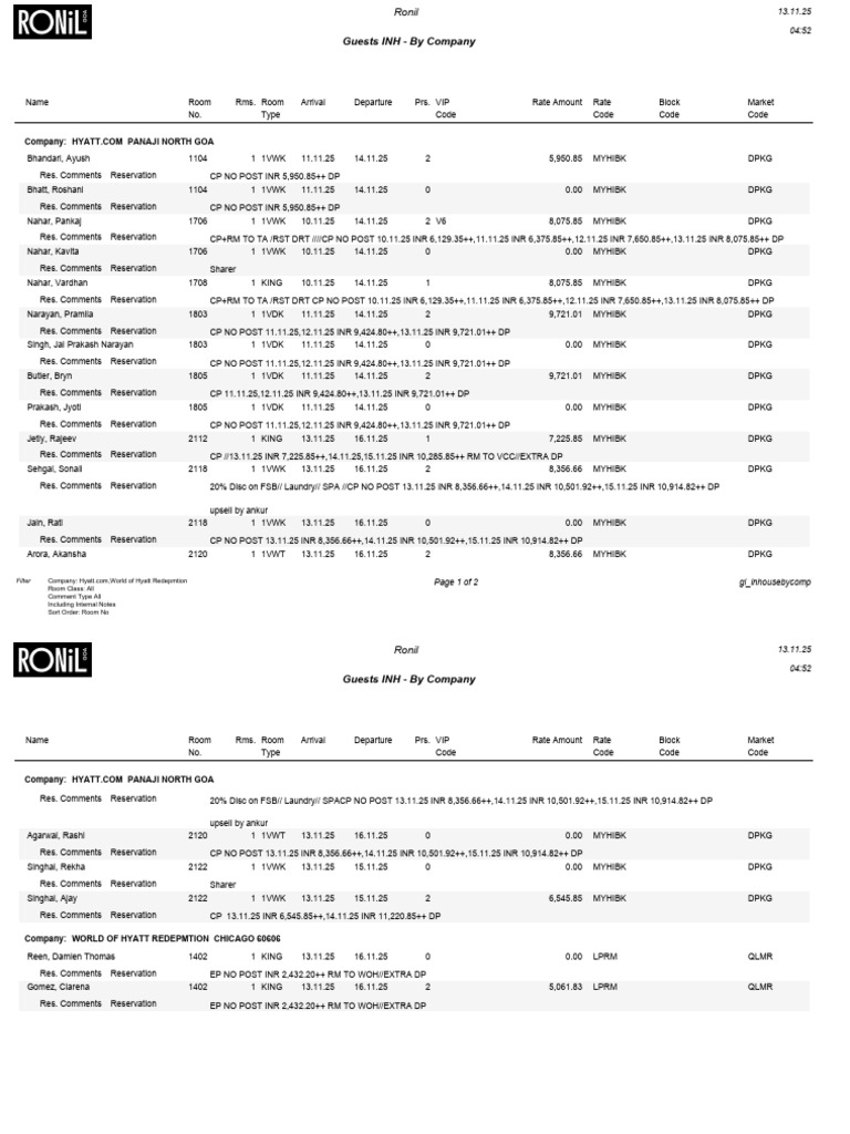 Guests INH - Elite Guest 13.11.25 | PDF | Hospitality Industry | Hotel