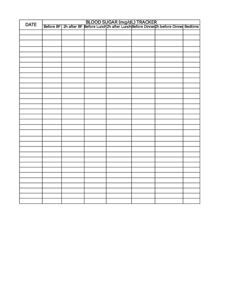Diabetes Tracker | PDF