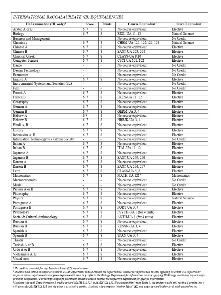 IB-Equivalencies For NYU Credit Transfer | PDF