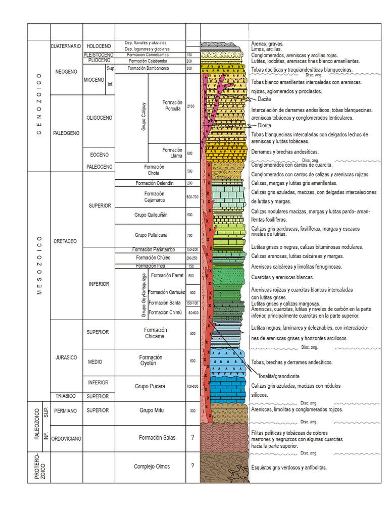 Litología y Formaciones Geológicas | PDF | Materiales naturales | Geología