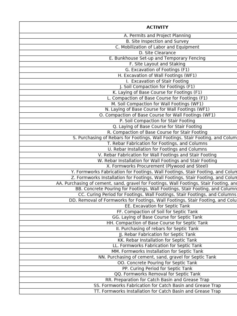 Data Sheet Cmpm | PDF | Concrete | Roof