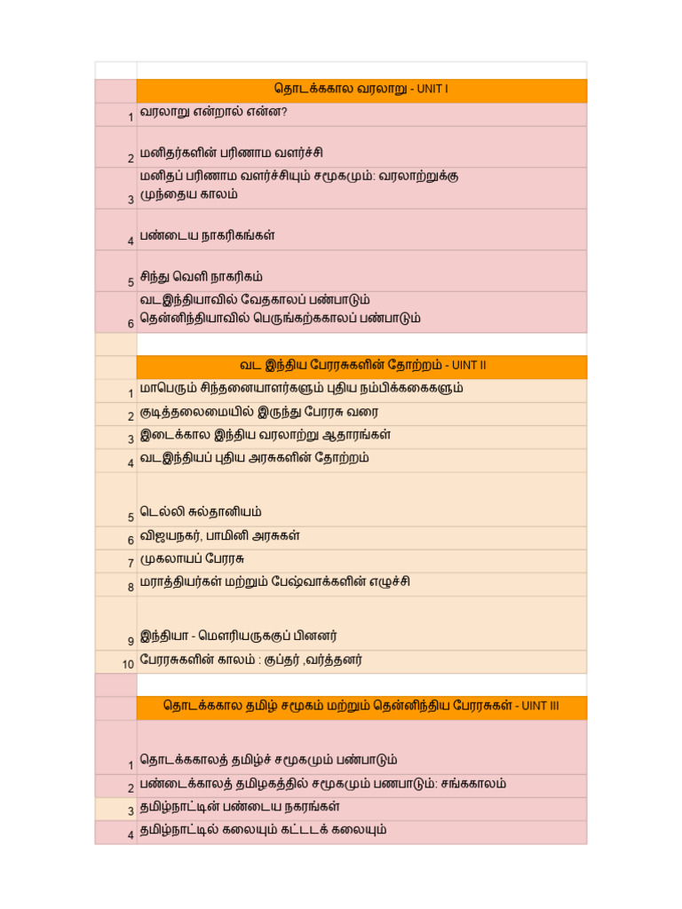 Product - TNPSC - History Topics | PDF