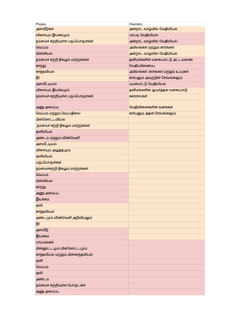 Product - TNPSC - General Science Topics | PDF