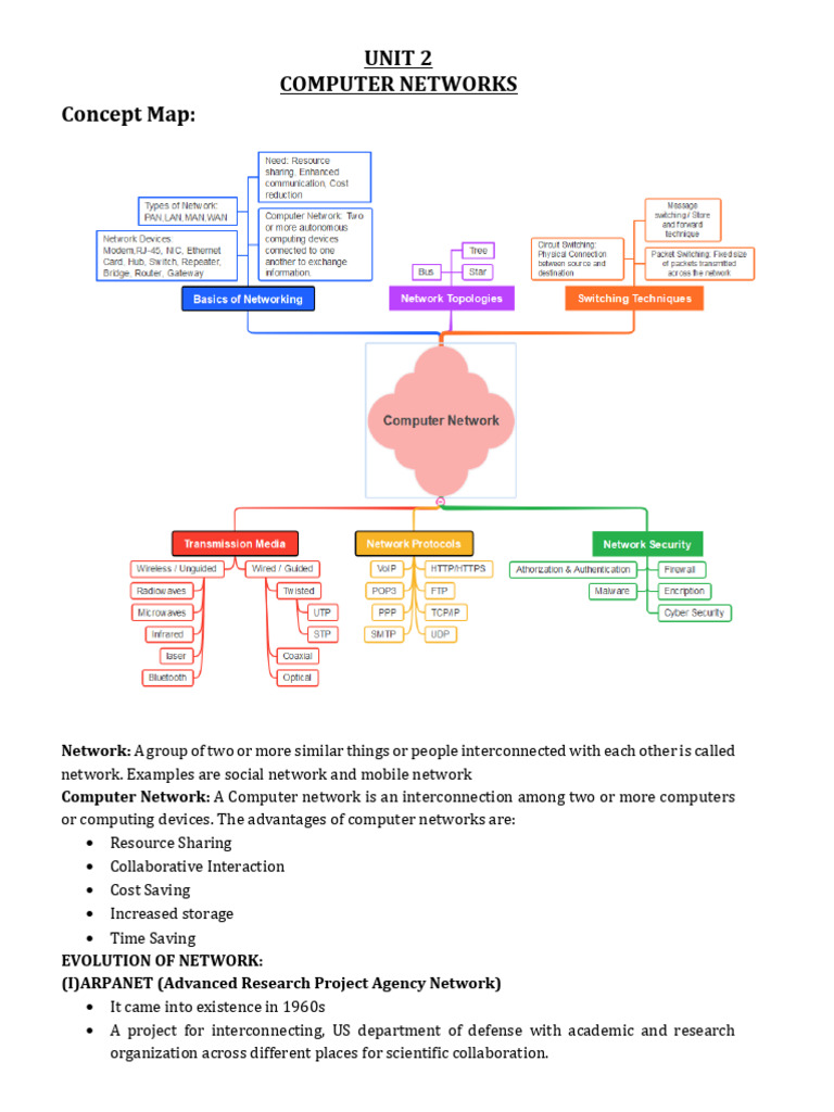 Computer Networks | PDF | Computer Network | Network Switch