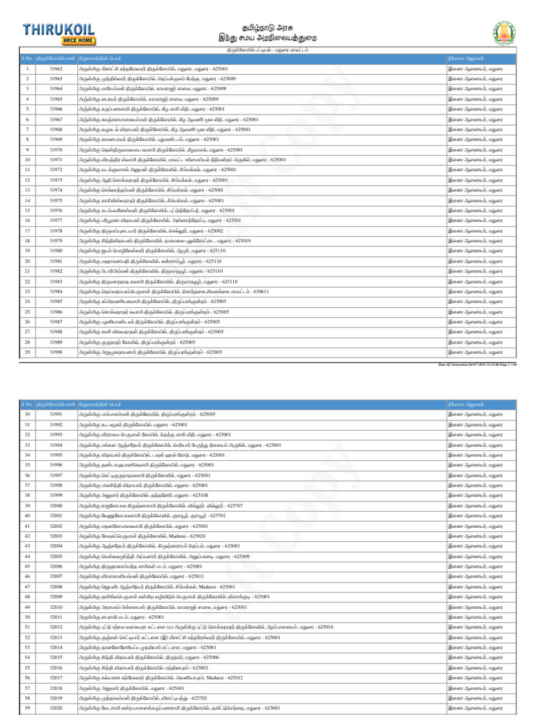 Temple - List For TDS Tax Exemption | PDF