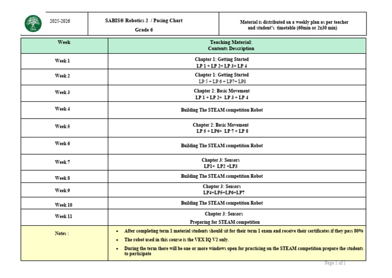 2025 - 2026 Robotics II Grade 6 Level I Pacing Chart - Term 1 | PDF