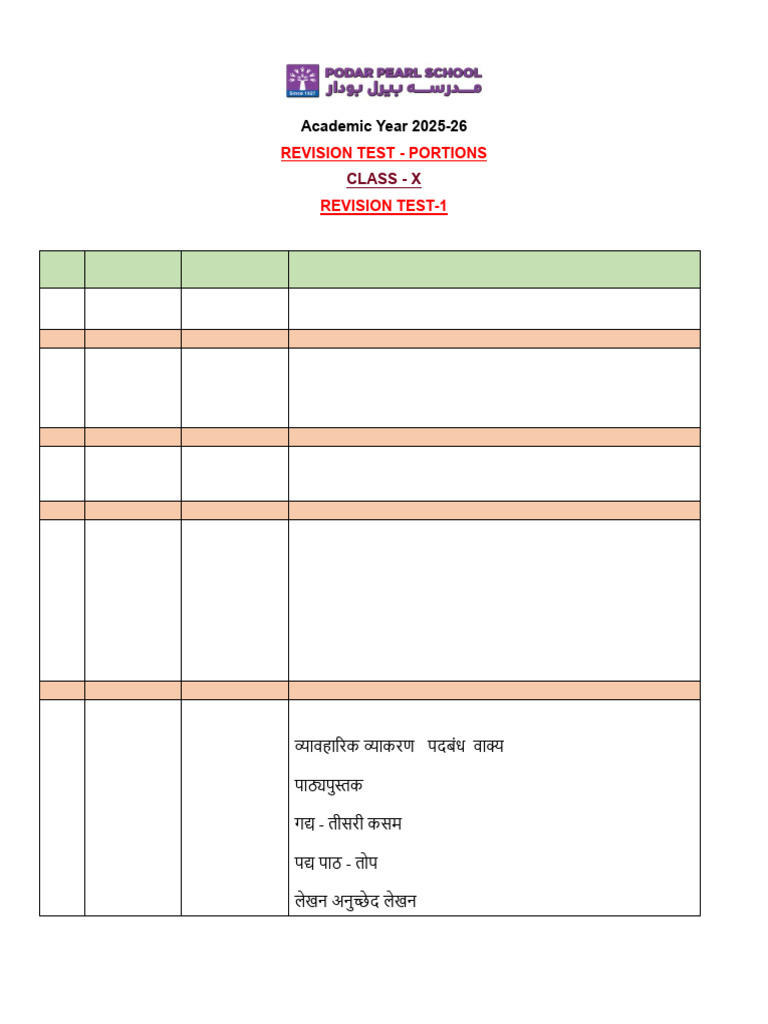Class X - Class Test Portion | PDF