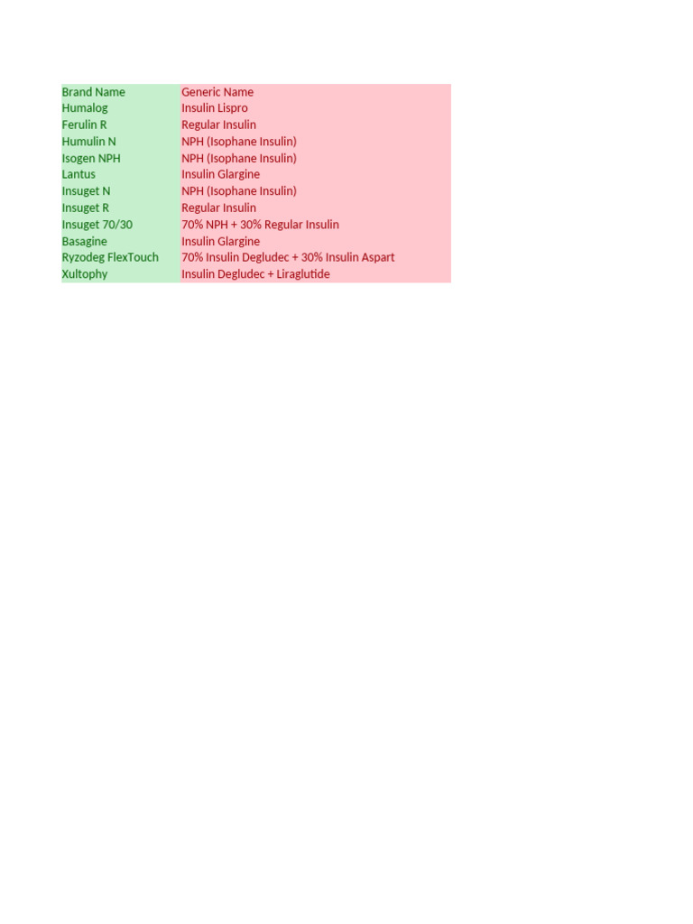 Basagine and Insuget R Overview | PDF | Insulin | Diabetes