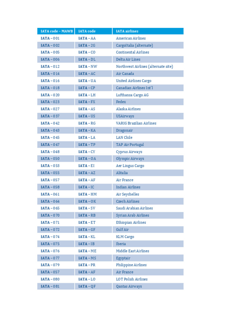 Airline Codes | PDF | Airlines | Civil Aviation