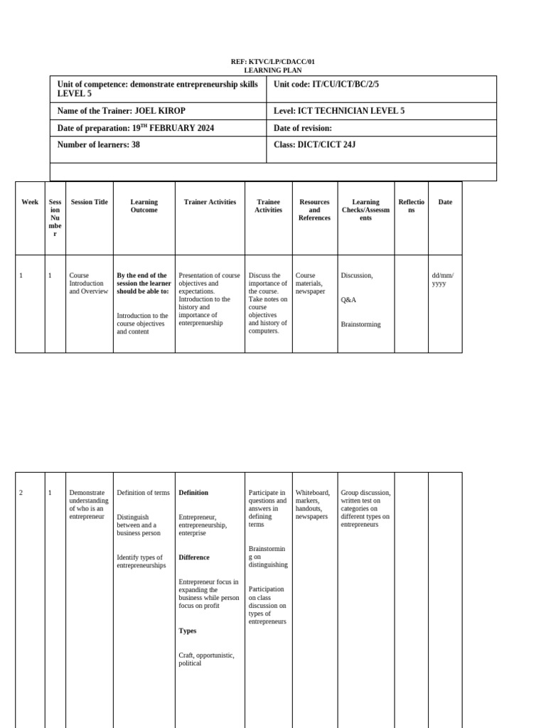 Ep Learning Plan | PDF | Entrepreneurship | Brainstorming