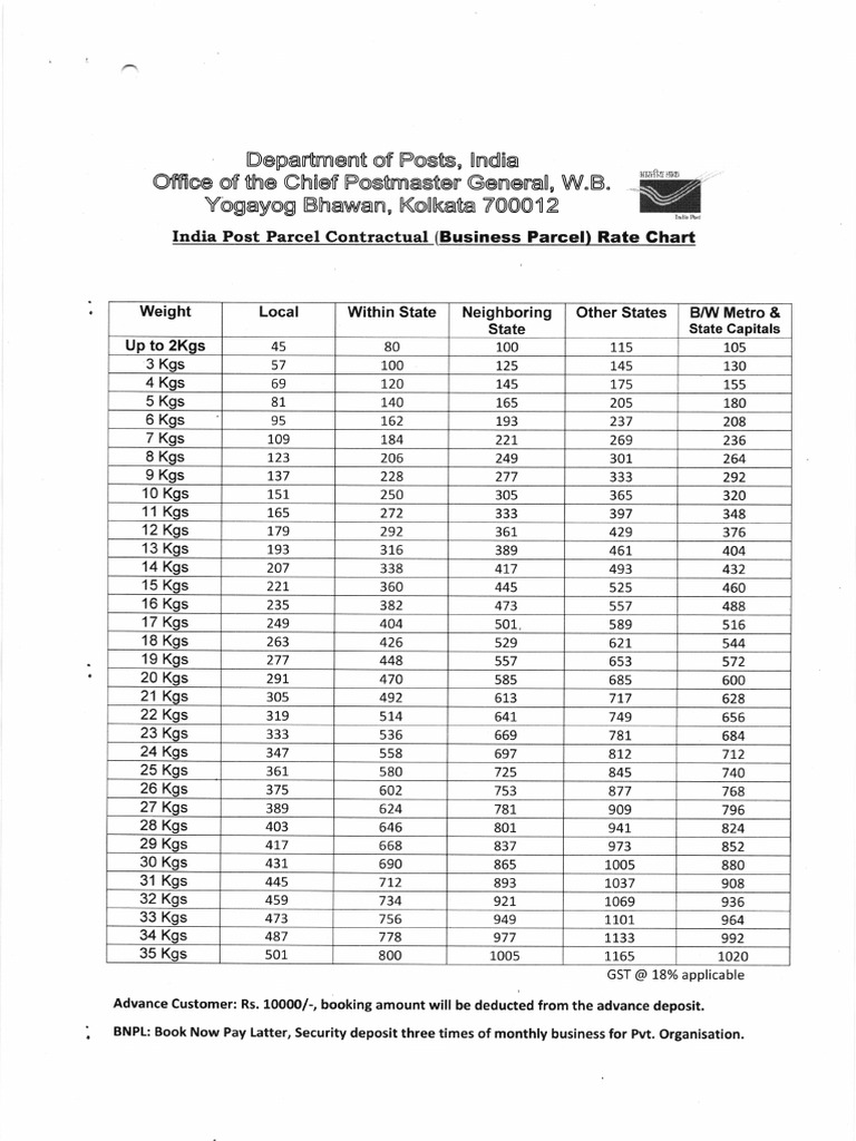 India Post Business Parcel Rate Chart | PDF