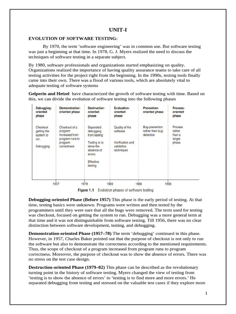 STM Complete Material | PDF | Software Testing | Software Bug