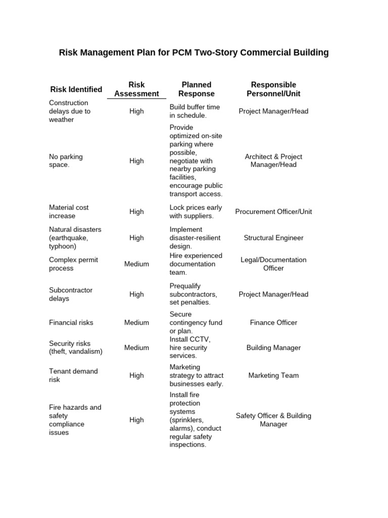 SWOT Analysis & RMP | PDF | Risk | Fire Safety