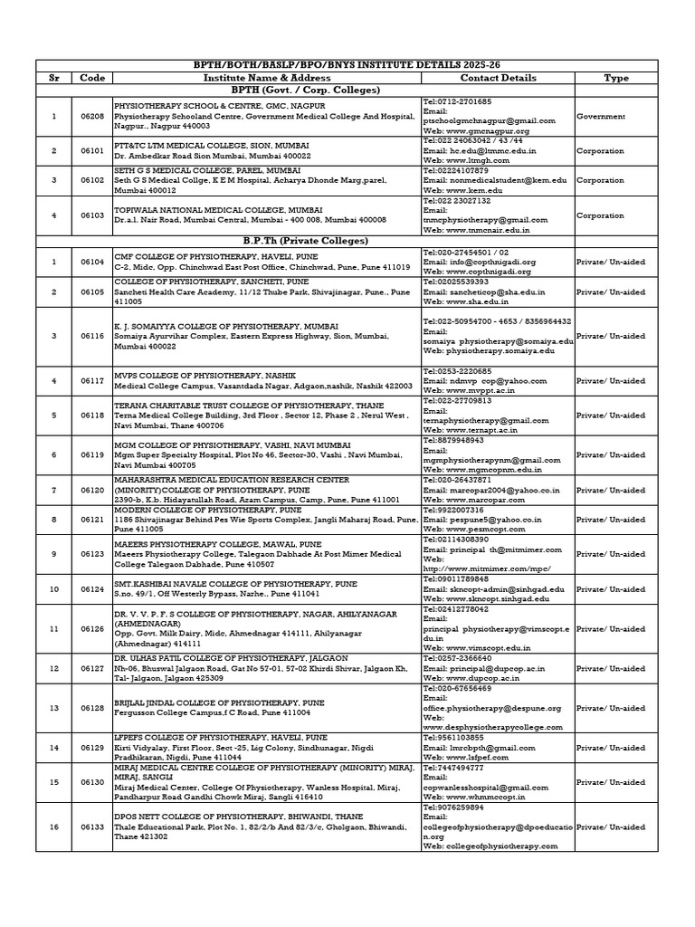 Allied Clg+Master | PDF