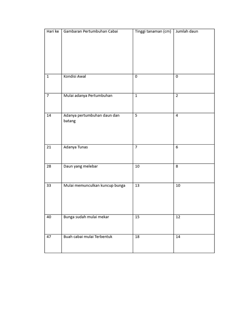 Tabel Pengamatan | PDF