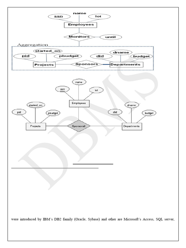Dbms Unit 2[1] New Removed | PDF | Relational Database | Relational Model