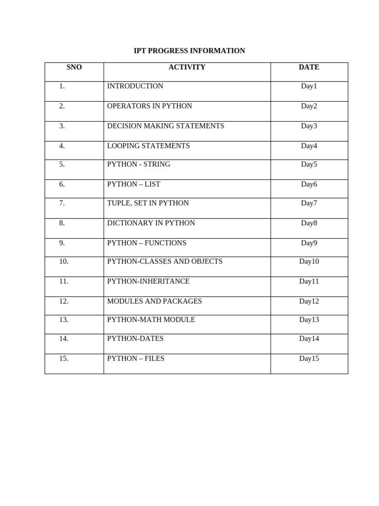 Ipt-Full StackPython_15 Days | PDF | Bootstrap (Front End Framework) | Java Script