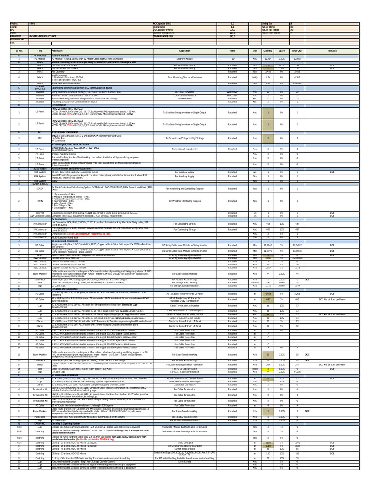 6MW Boq | PDF | Manufactured Goods | Power (Physics)