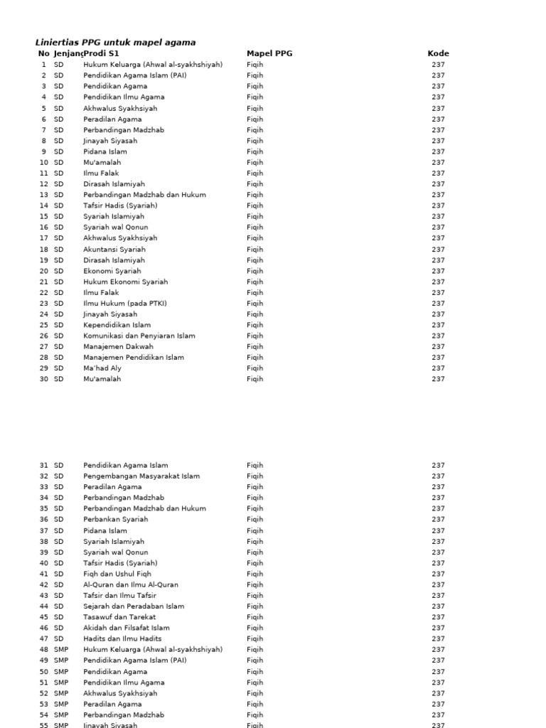 Linieritas Mapel - PPG Mapel Agama & Umum GTK Madrasah Batch 4 - EMIS ...
