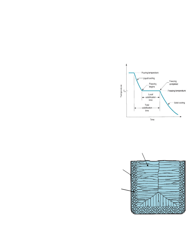 Solidification of Metal and Phase Diagram | PDF | Freezing | Industrial ...