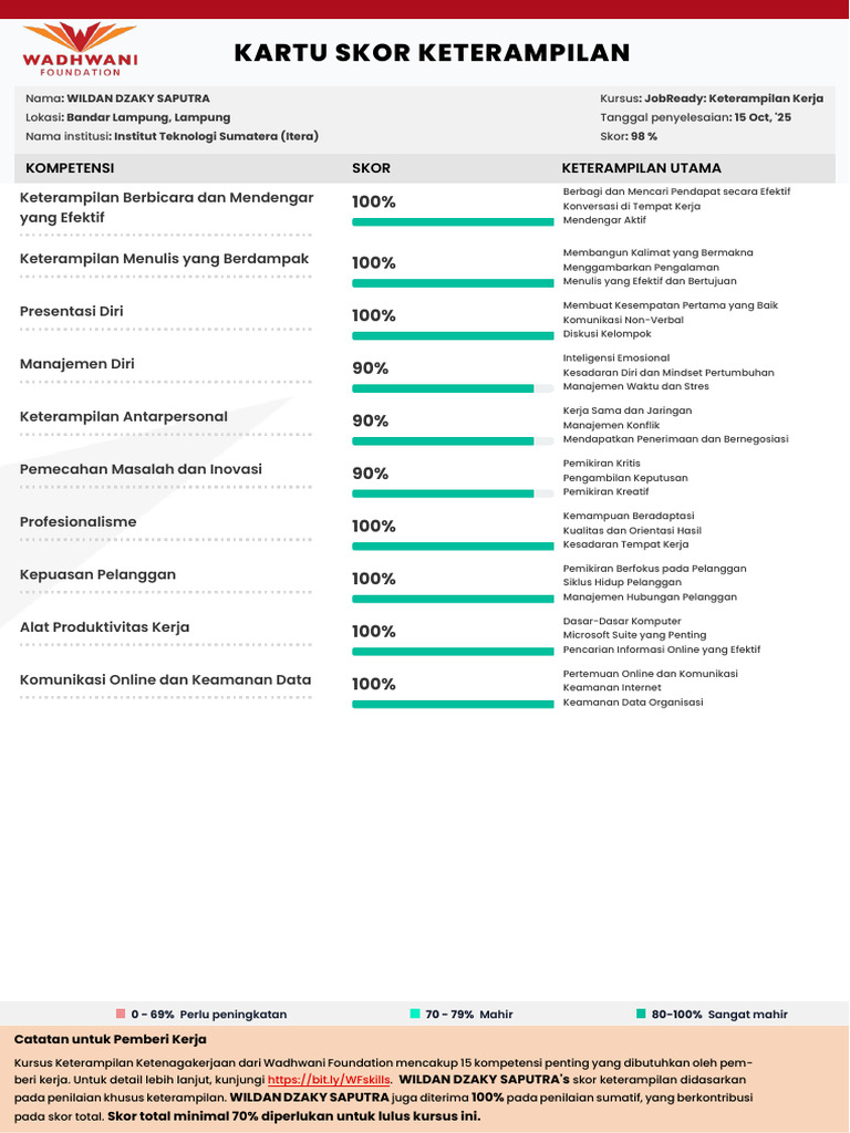 Skills Scorecard | PDF