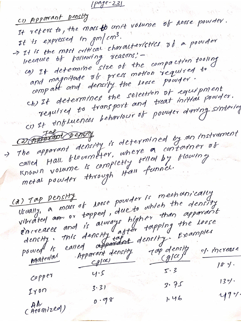 Powder Metallurgy Note - 5 | PDF