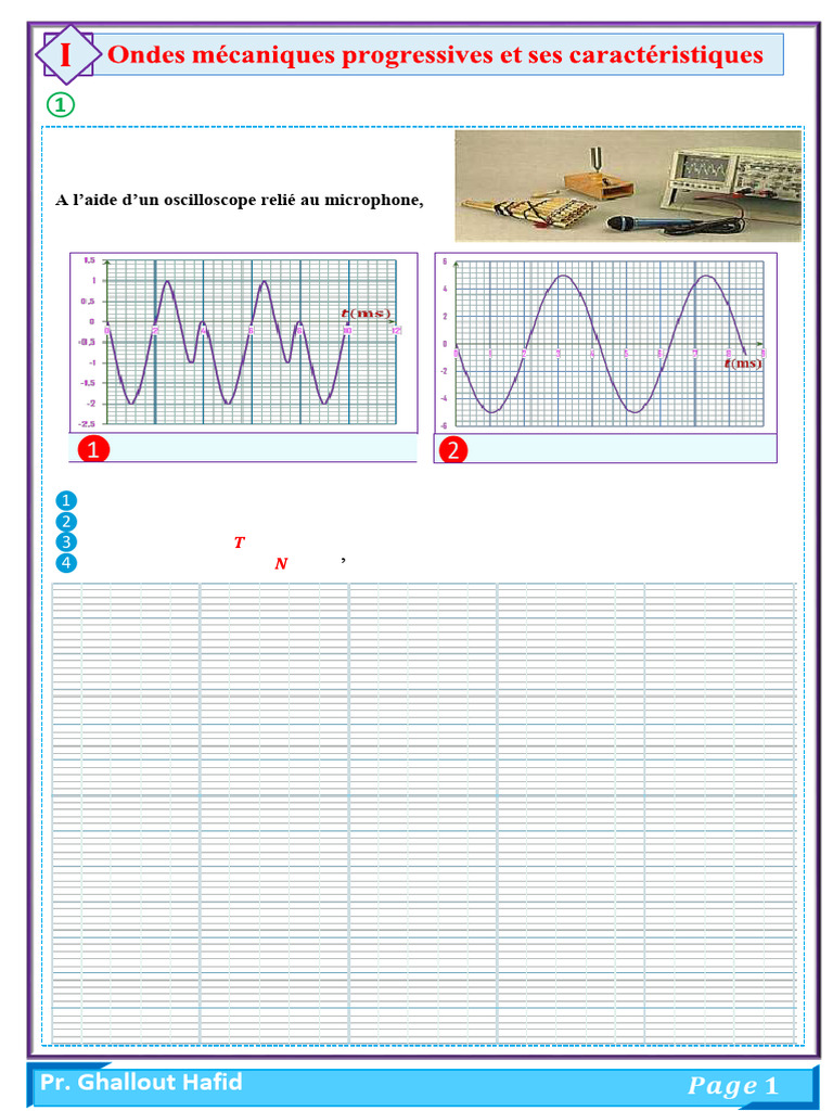 Analyse des ondes sonores et mécaniques | PDF | Vagues | Son